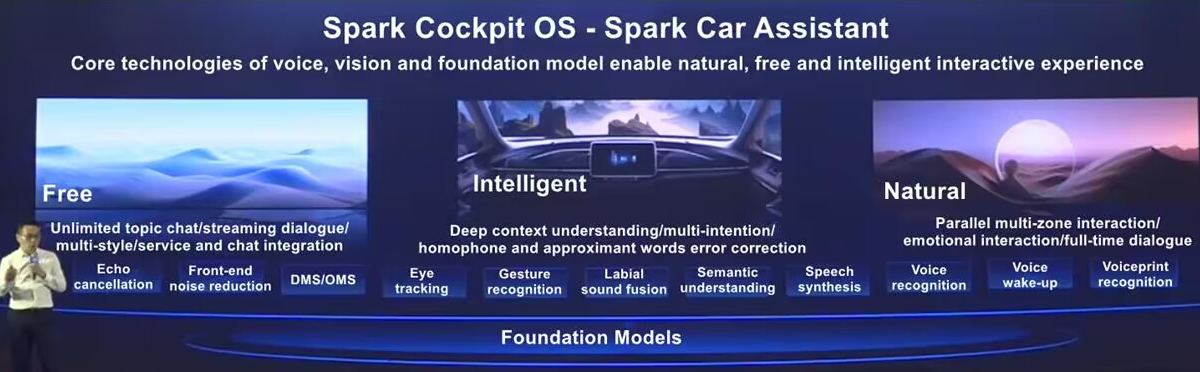 China Automotive Multimodal Interaction Development Research Report, 2023 - ResearchInChina